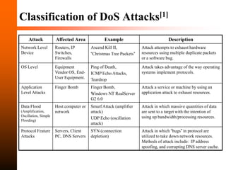 Denial of Service in Software Defined Netoworks | PPT