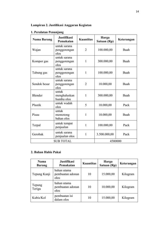 Proposal cemilan olos | PDF