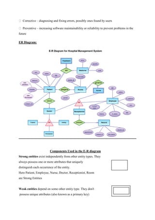 Project Proposal(Hospital Management System) | PDF