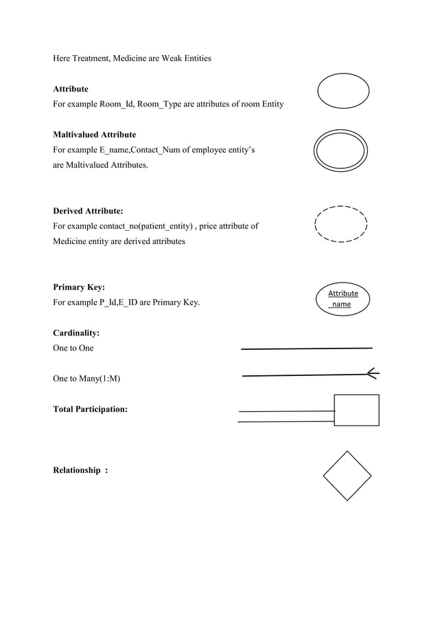 Project Proposal(Hospital Management System)