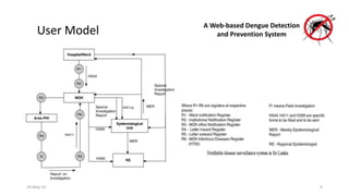 web-based dengue detection & prevention system | PPT