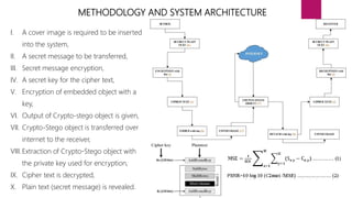 Secure Data Transfer Over Internet Using Image Crypto-Steganography | PPT | Free Download