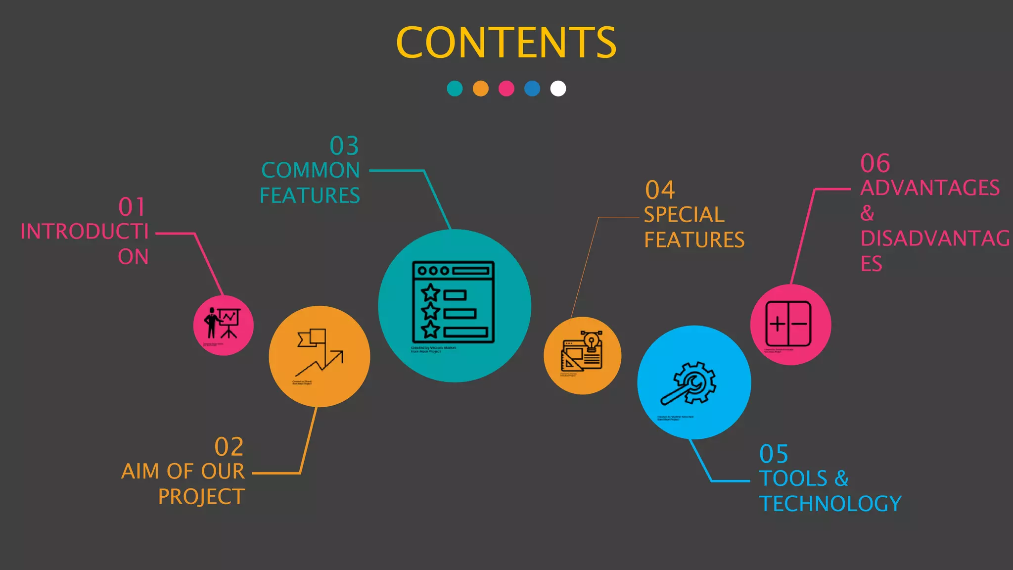 E-commerce proposal | PPTX | Web Development | Internet