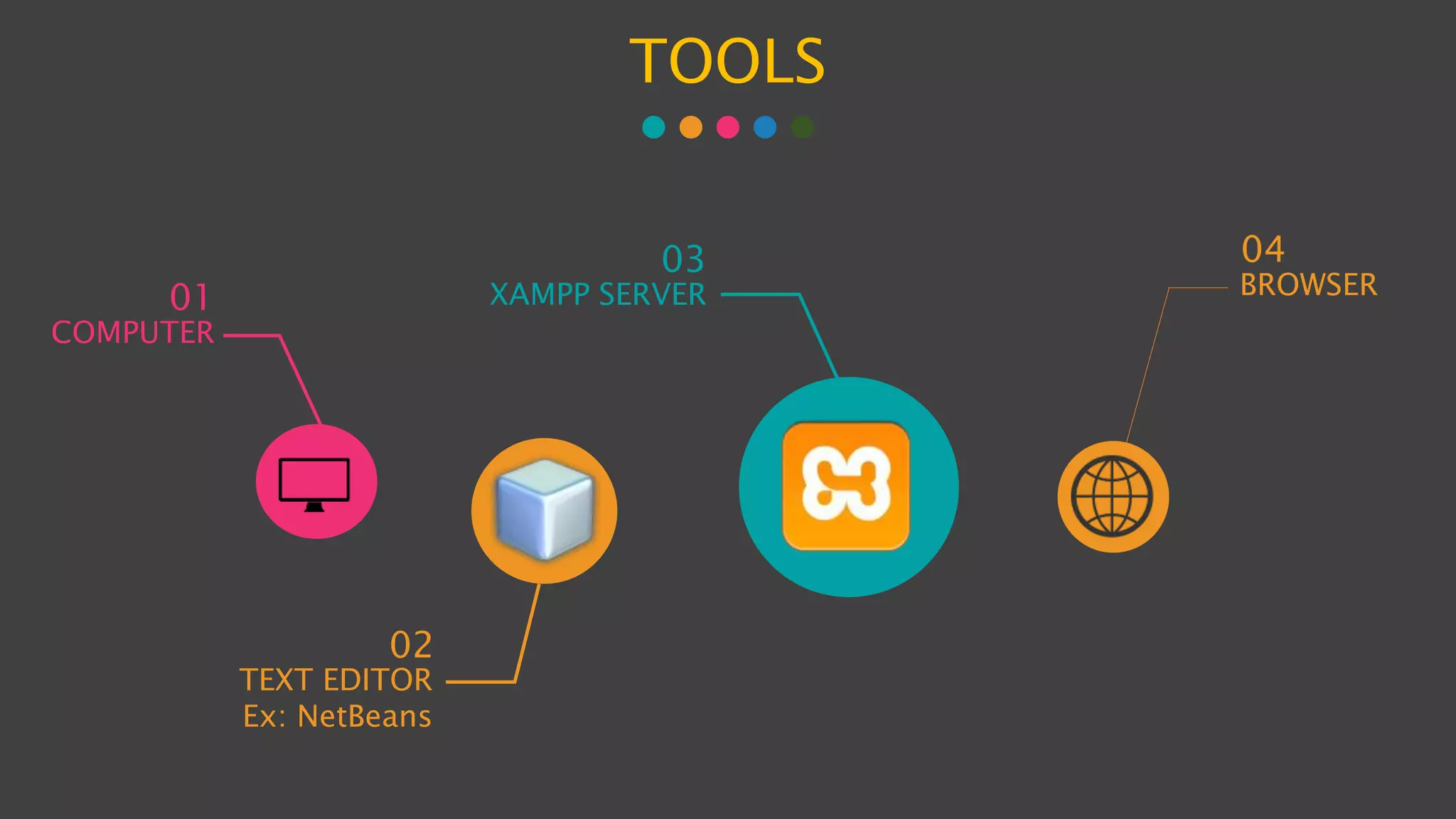 E-commerce proposal | PPTX | Web Development | Internet