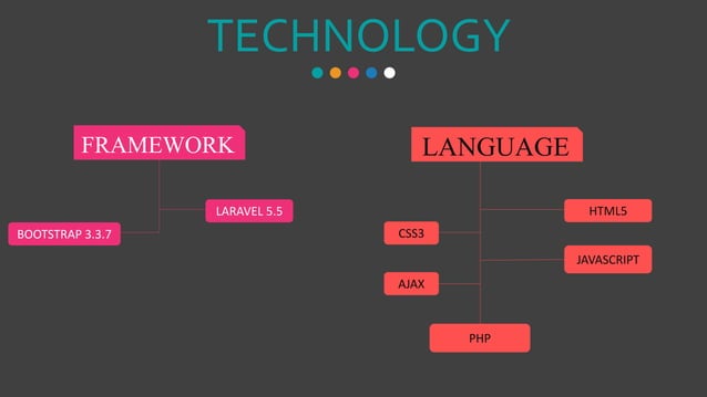 E-commerce proposal | PPTX | Web Development | Internet