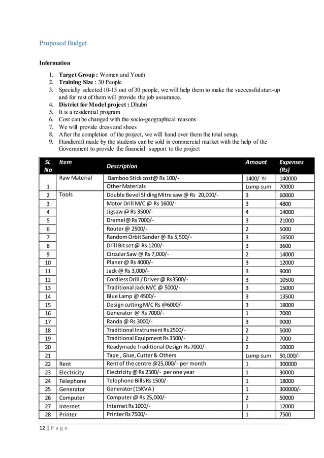 Handicraft Proposal | DOCX | Asia Travel | Travel Locations