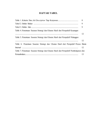 PROPOSAL PERENCANAAN BISNIS | DOCX