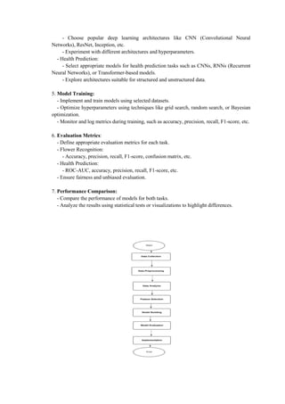 A Comparative Analysis of Deep Learning Modelsfor Flower Recognition ...