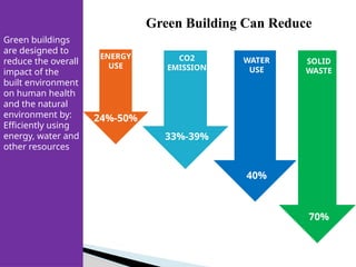 Green Building Concept for a Healthy Atmosphere | PPTX