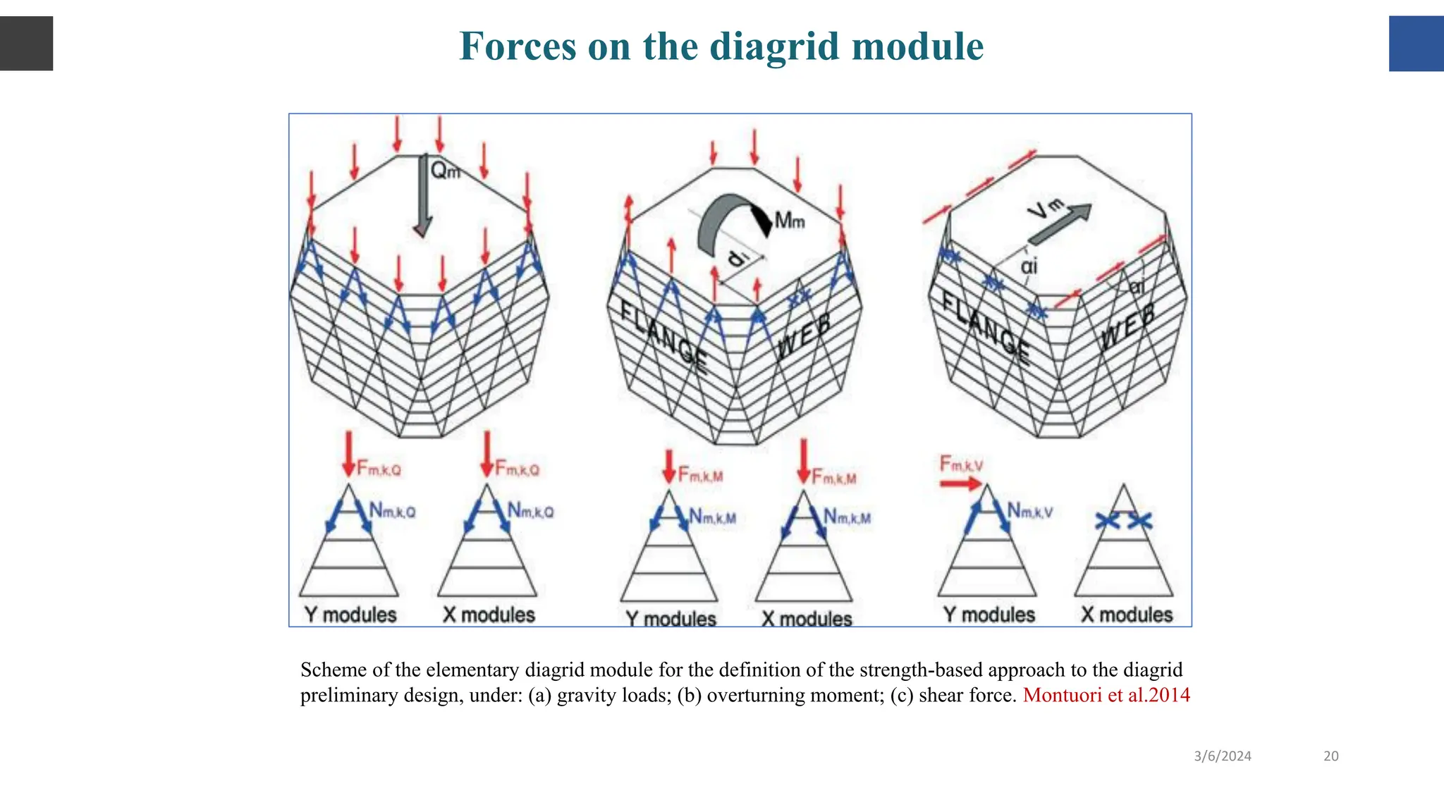 A diagrid system for tall building review | PPT