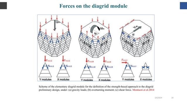 A diagrid system for tall building review | PPT