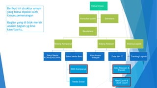 PRESENTASI AMDAP DPT PEMILU 2019 - MANAJEMEN DATA PEMILIH | PPT | Free Download