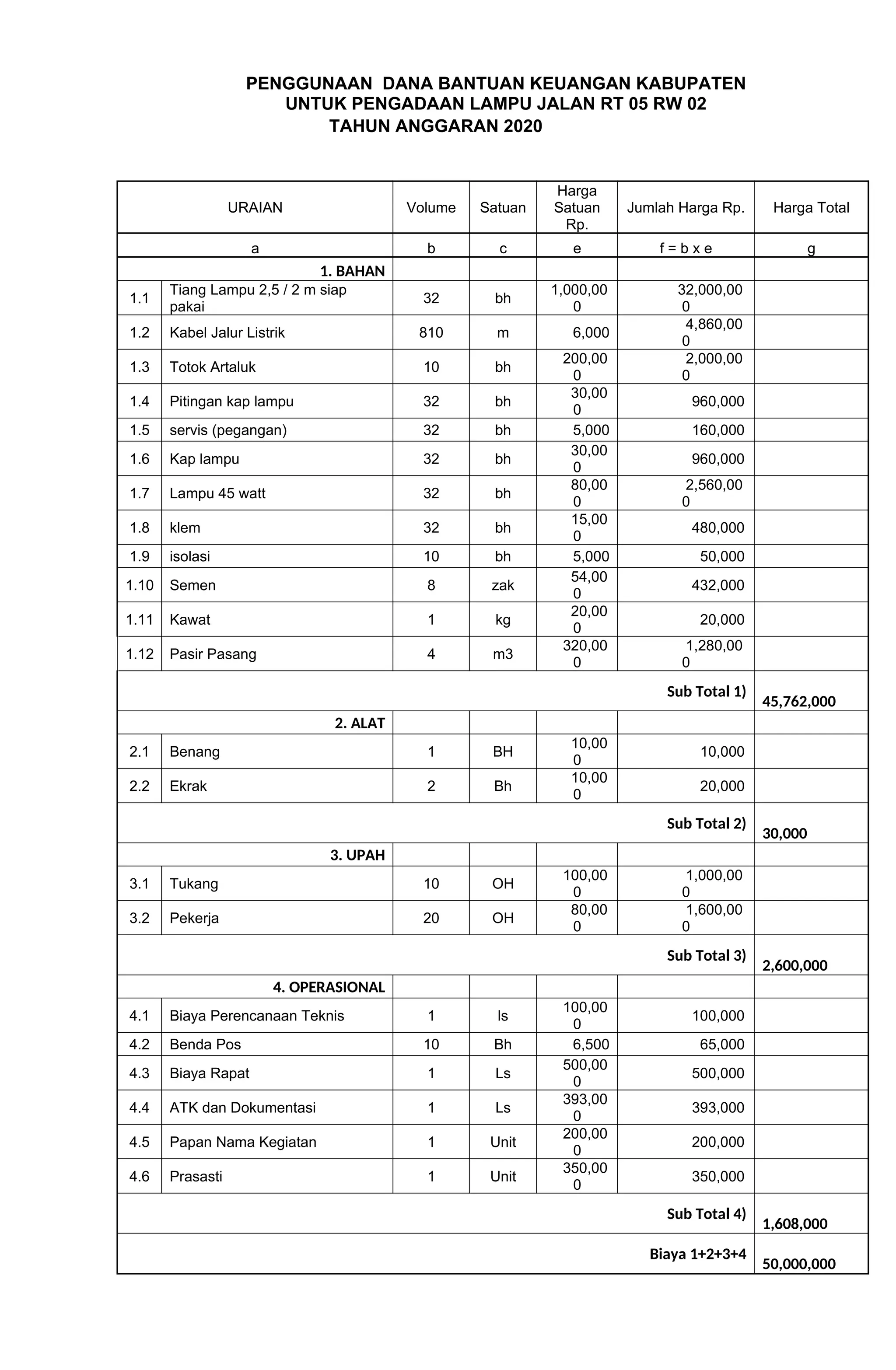 proposal-Aspal pengajuan aspal untuk jalan.docx