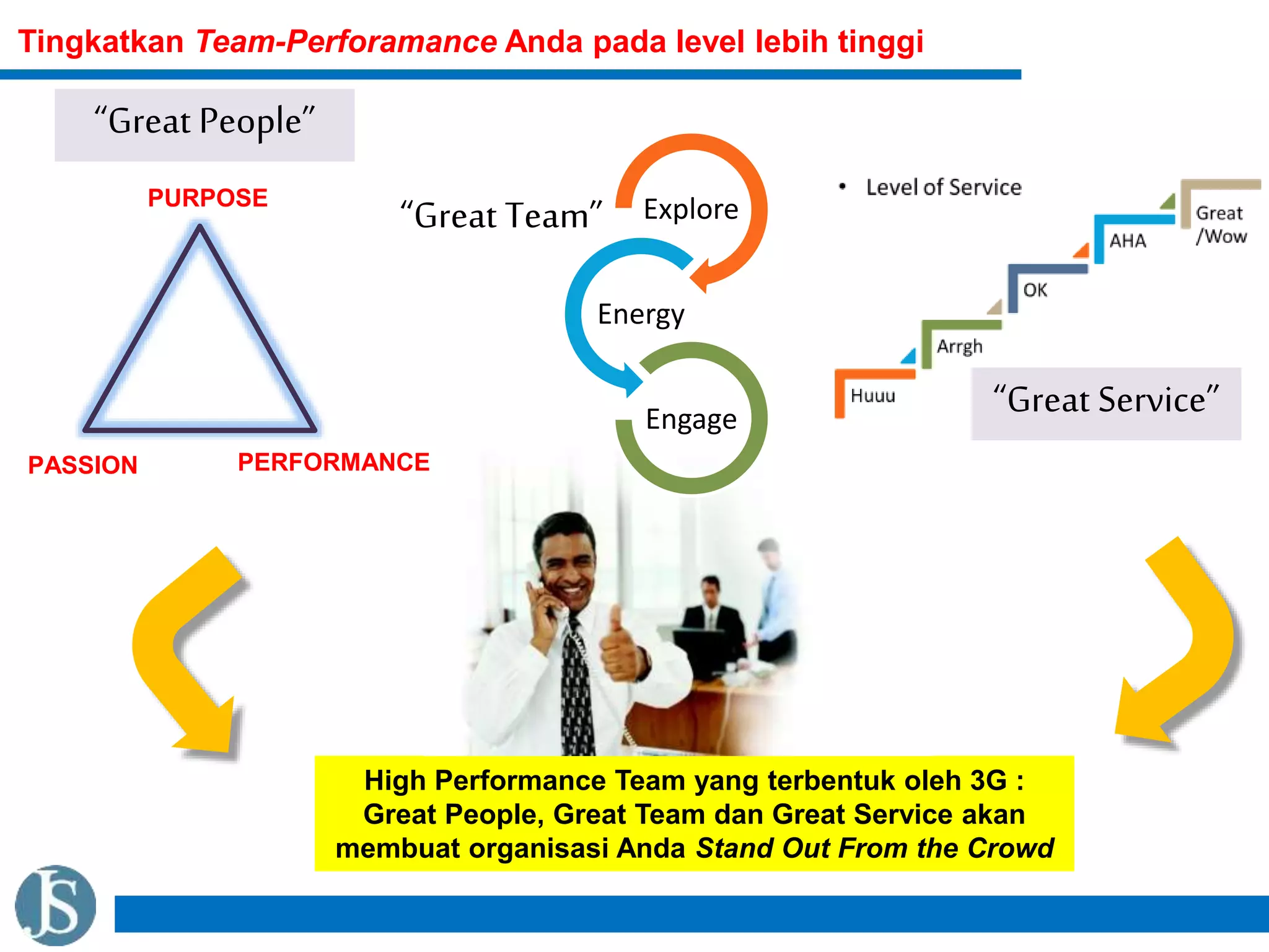 Building A High Performance Team : Bagaimana Membangun Tim Anda lebih ...