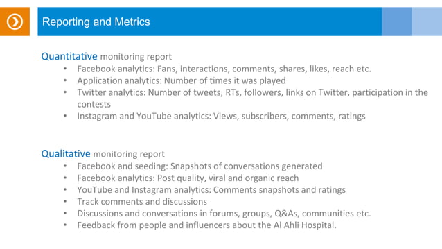 Digital Proposal for Dandy | PPT
