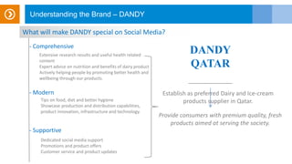 Digital Proposal for Dandy | PPT