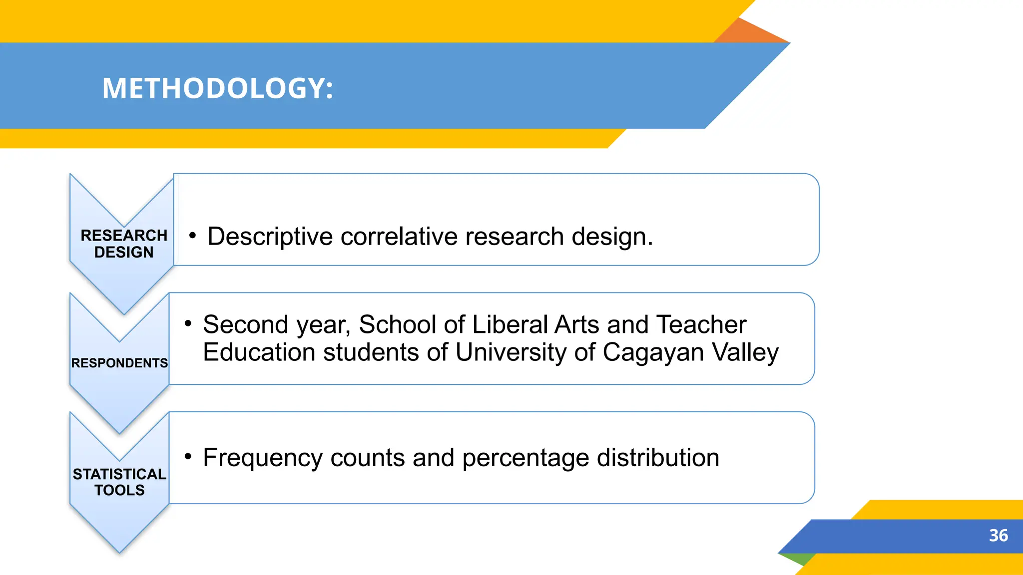 Proposal-Defense-Group. 3.pptx