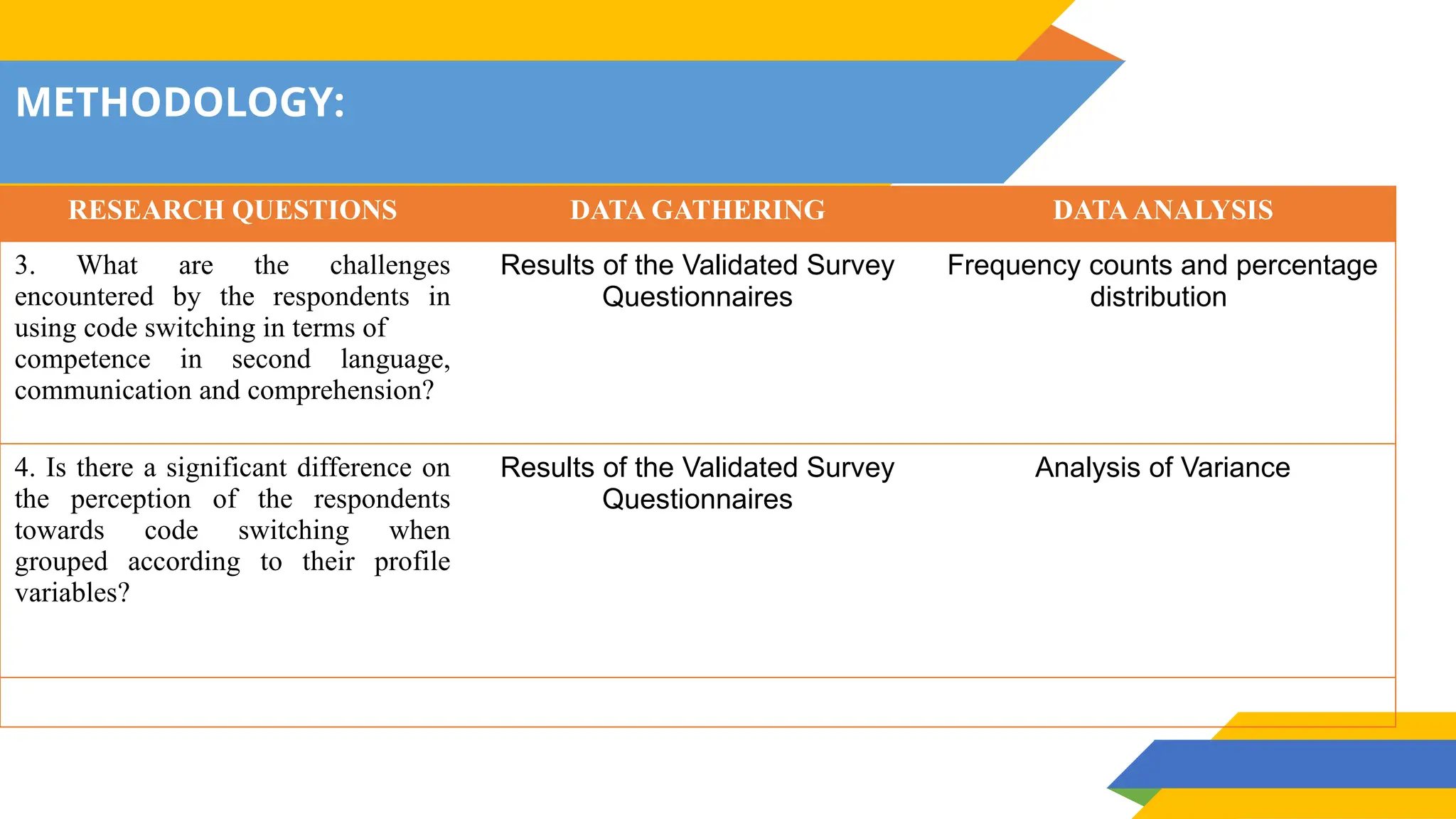 Proposal-Defense-Group. 3.pptx