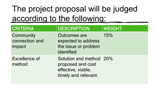 Research Proposal: Format and steps to Follow | PPTX