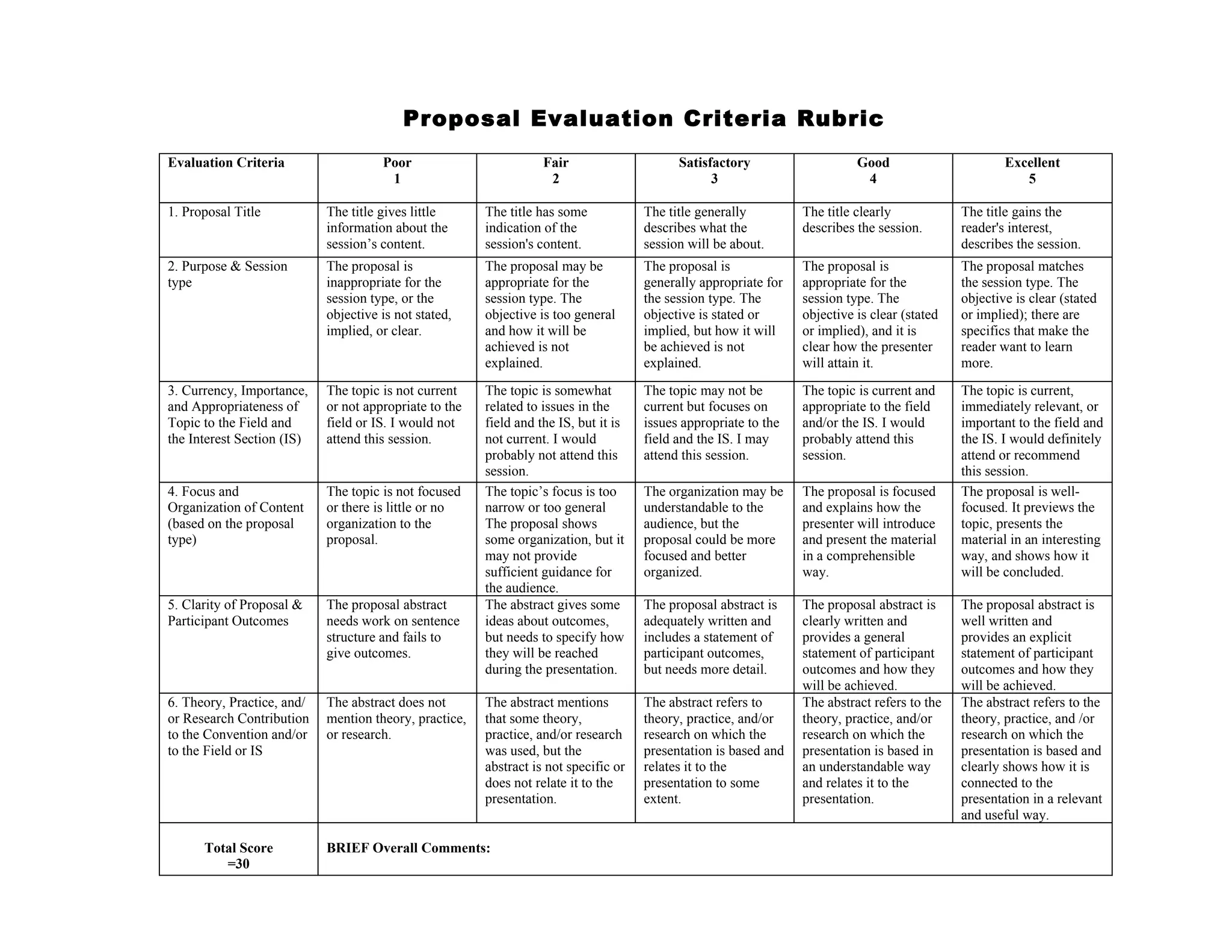 Proposal evaluation-criteria-rubric smaller margins | DOC