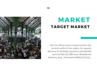 Proposal food court of the future | PDF