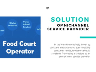 Proposal food court of the future | PDF