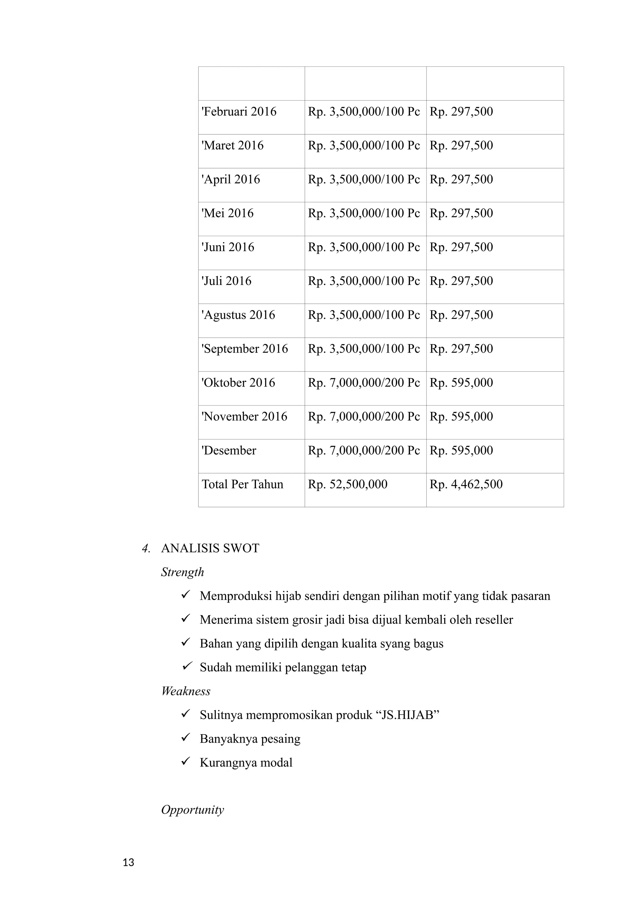 proposal hijab man untuk contoh pembuatan proposal | DOC