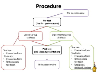 Proposal -peer_feedback_in_a_second_language_oral_class_v5_allen | PPTX