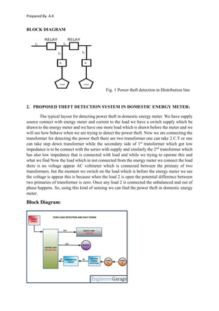 Proposal power-theft-detection | PDF | Gas and Electric | Home Utilities