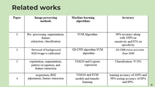 Proposal-Presentation FM.pptx | Infectious Diseases | Diseases and Conditions