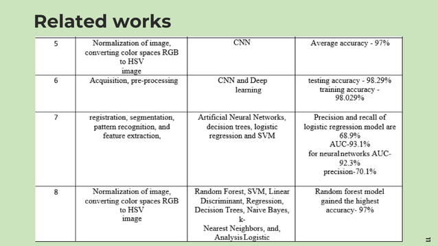 Proposal-Presentation FM.pptx