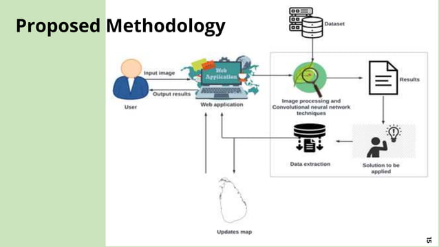 Proposal-Presentation FM.pptx
