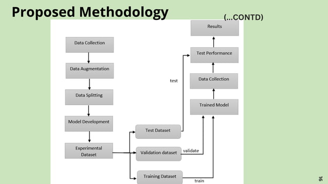 Proposal-Presentation FM.pptx