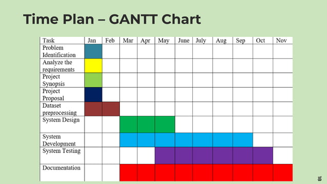 Proposal-Presentation FM.pptx