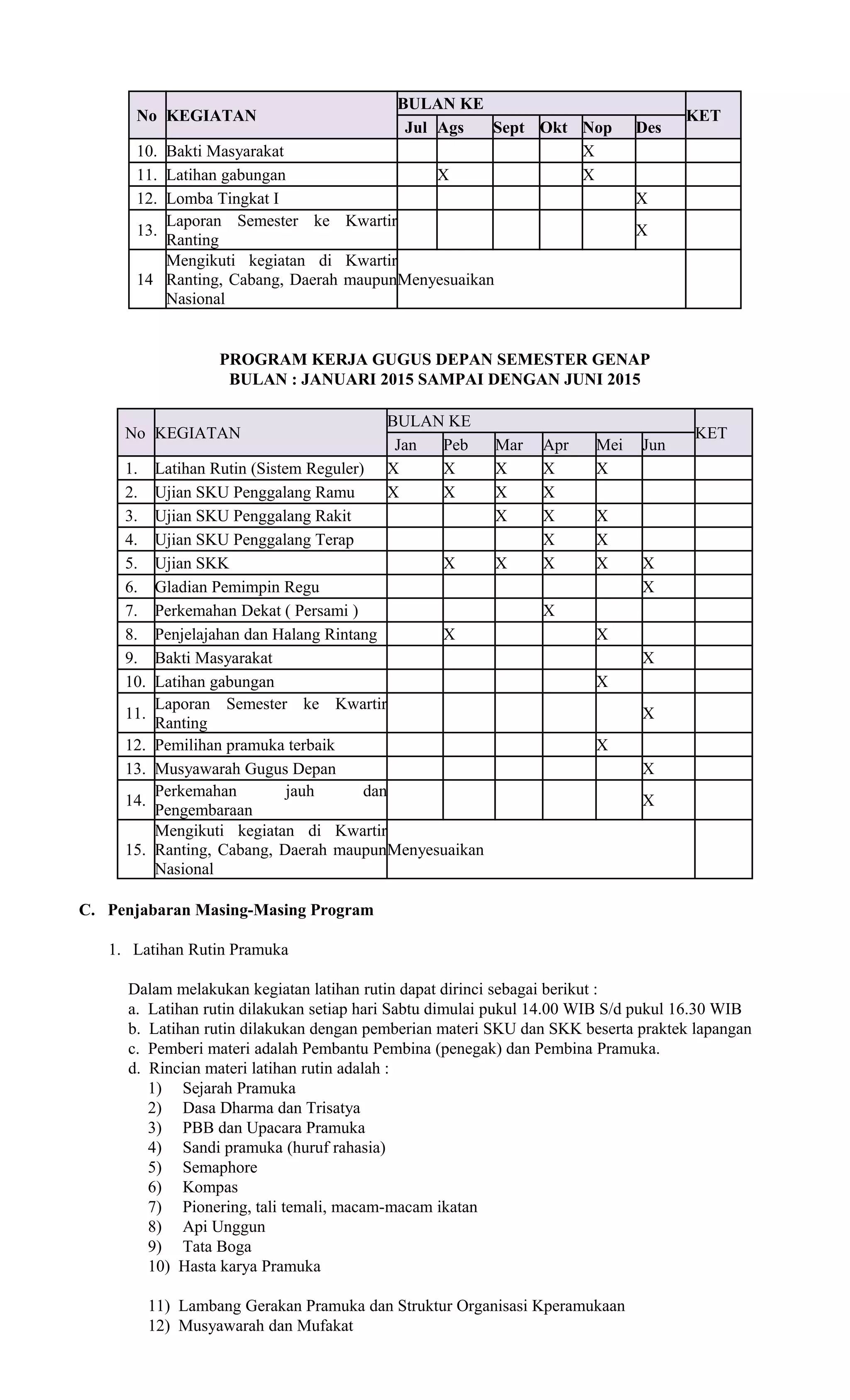 Proposal program-kerja-pramuka-mi-ath-thahiriyah | DOC