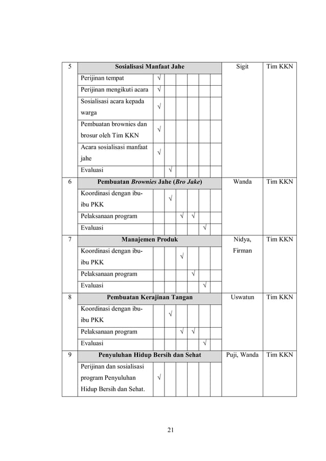 Proposal revisi-kkn-alternatif-gelombang-b-tahap-ii-kedungpane | PDF