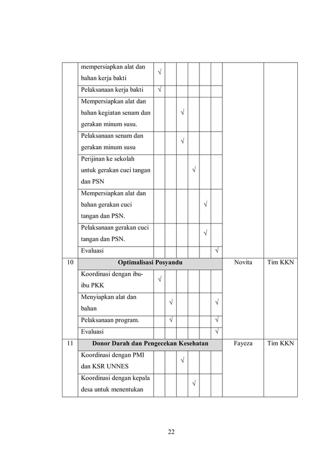 Proposal revisi-kkn-alternatif-gelombang-b-tahap-ii-kedungpane | PDF
