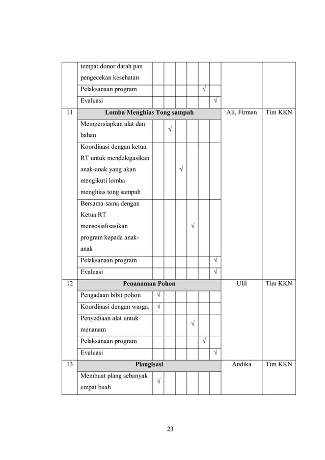Proposal revisi-kkn-alternatif-gelombang-b-tahap-ii-kedungpane | PDF