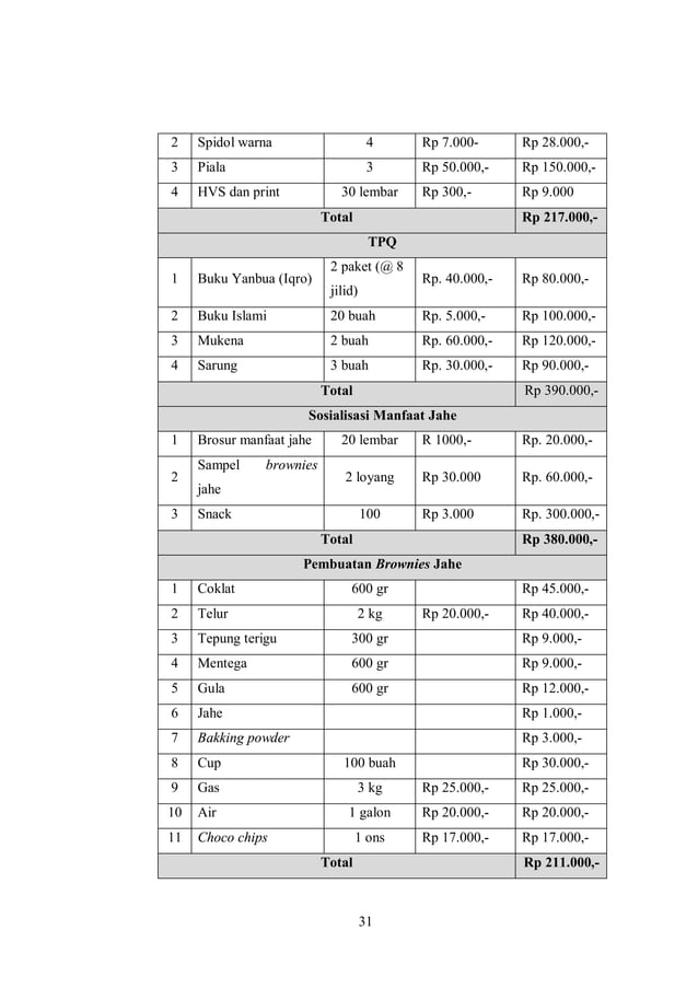 Proposal revisi-kkn-alternatif-gelombang-b-tahap-ii-kedungpane | PDF