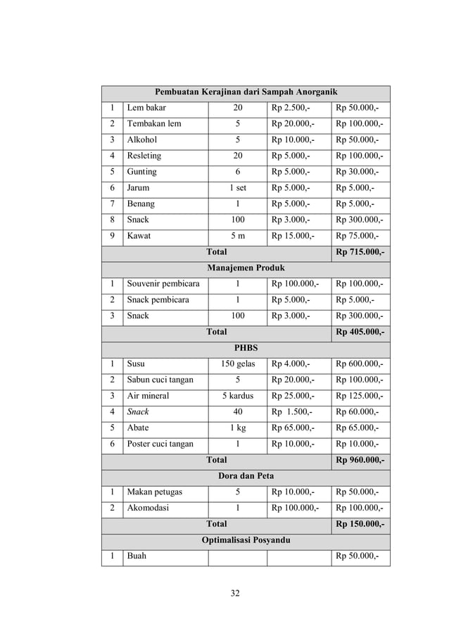 Proposal revisi-kkn-alternatif-gelombang-b-tahap-ii-kedungpane | PDF