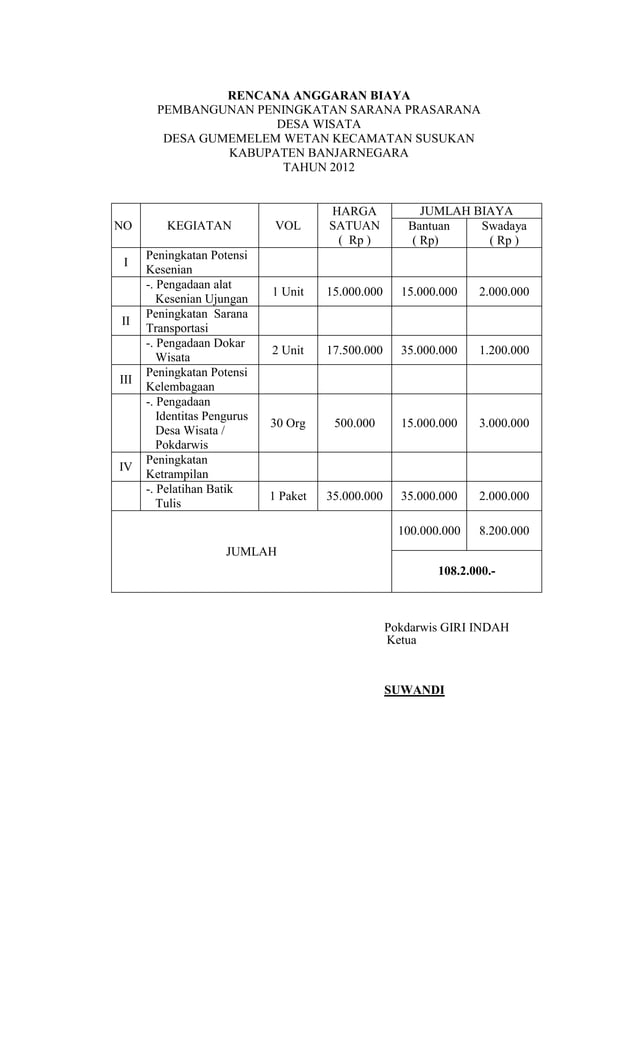 Proposal rintisan-desa-wisata | PDF