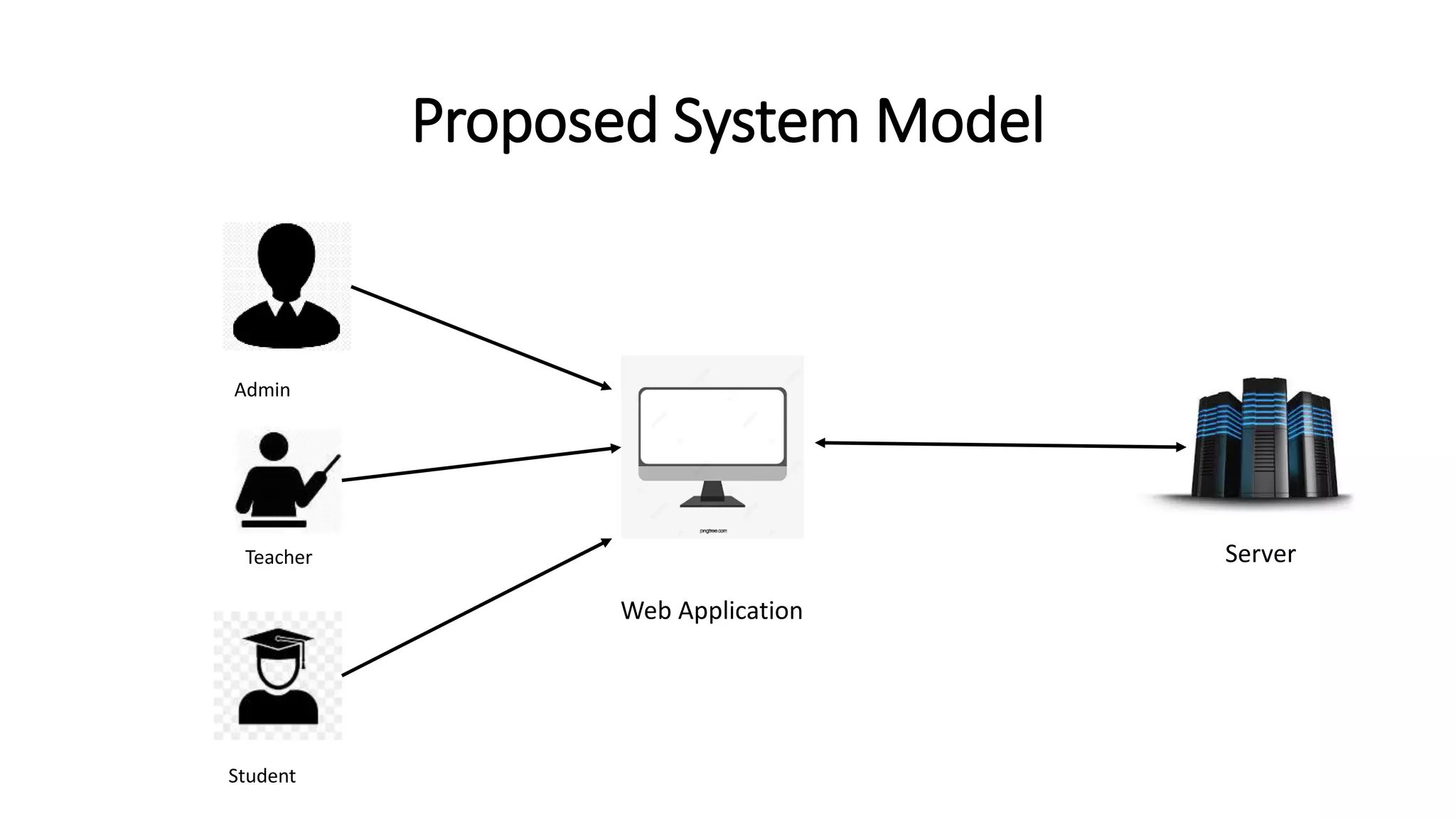 Blended learning system for higher education of Bangladesh.pptx