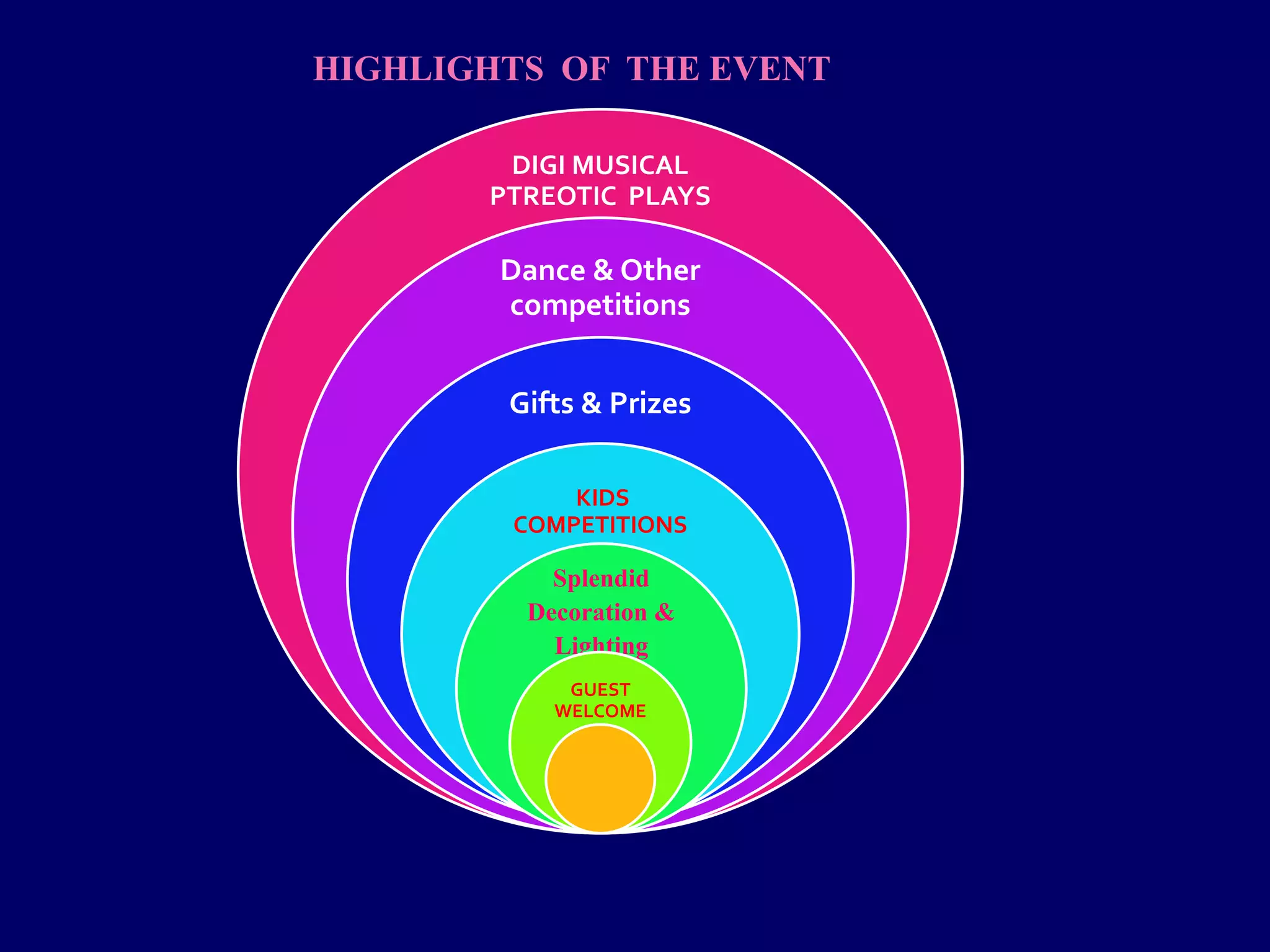 Proposal,15 th August | PPSX