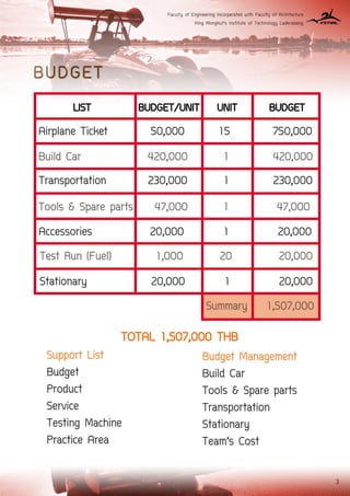 Proposal 2013 (english) | PDF | Automotive