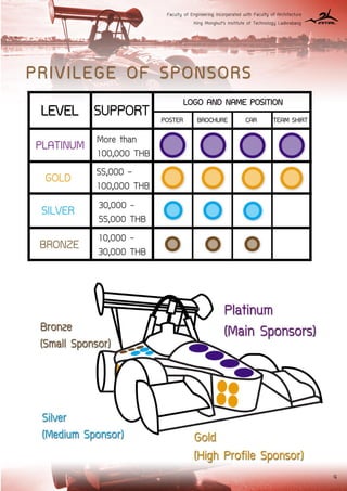 Proposal 2013 (english) | PDF