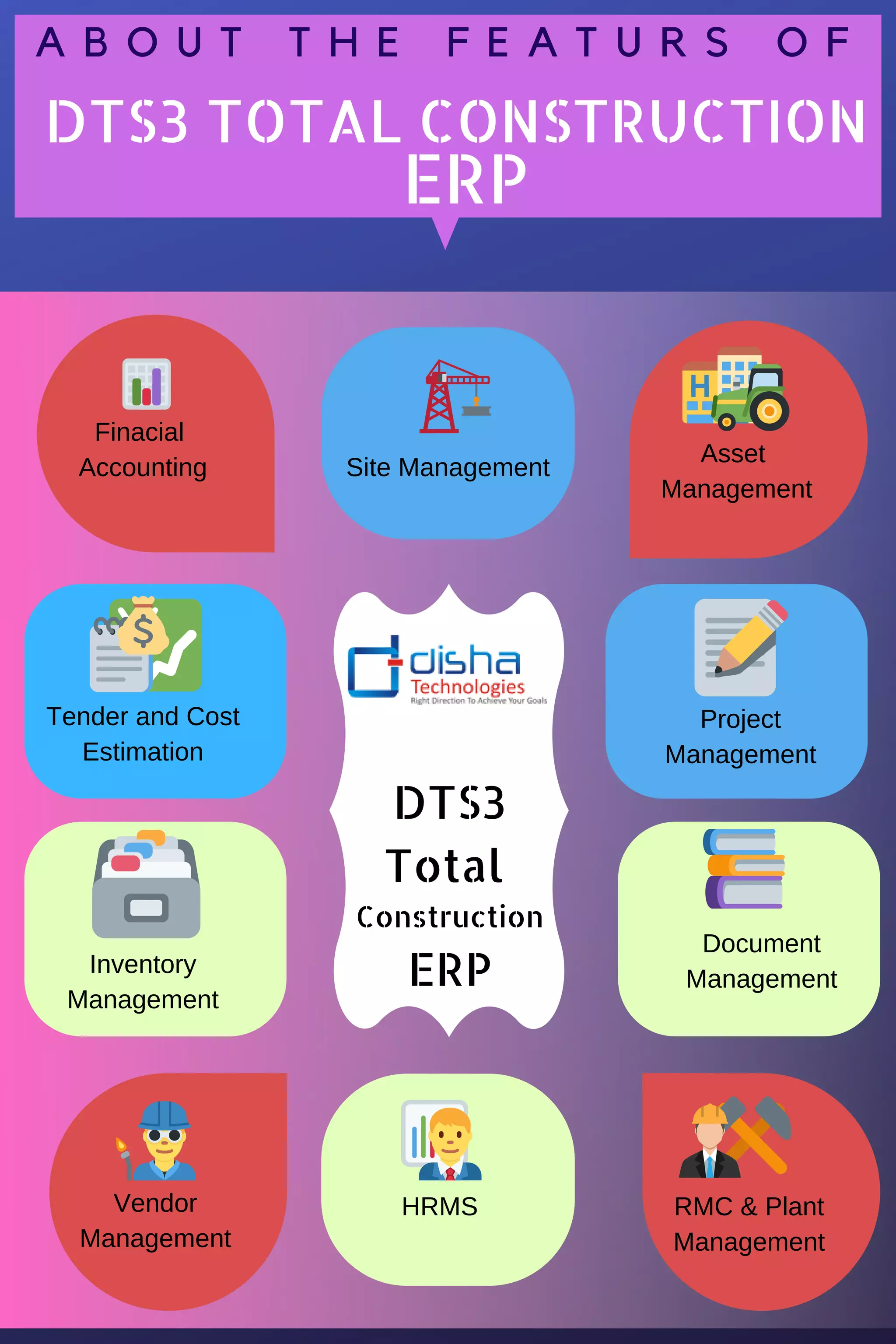 Dts3 Total Construction Erp Software Pdf Computer Software And Applications Computing