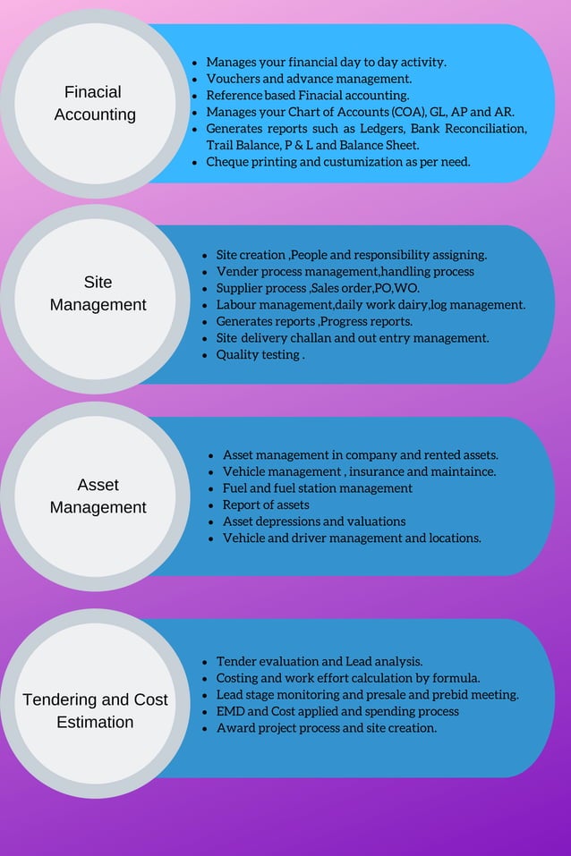 DTS3 Total Construction ERP Software | PDF | Computer Software and Applications | Computing