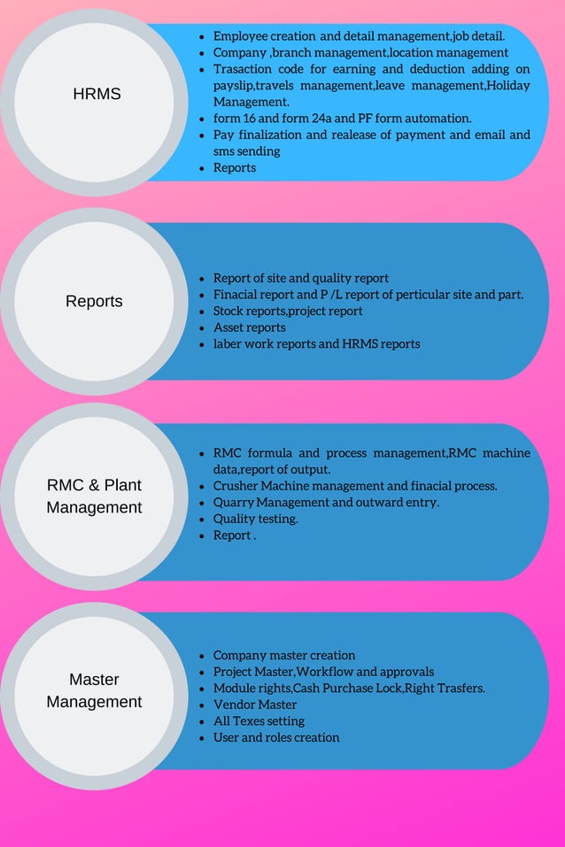DTS3 Total Construction ERP Software | PDF | Computer Software and Applications | Computing