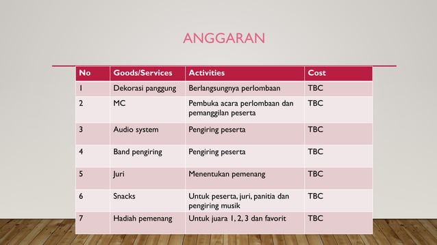 Proposal Acara Musik Dangdut isinya ada nassar.pptx