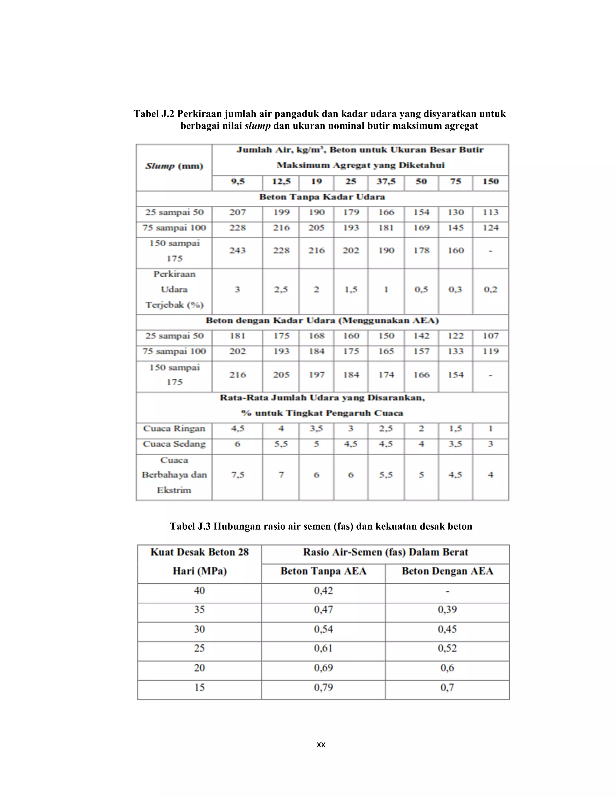 Proposal lomba beton | PDF